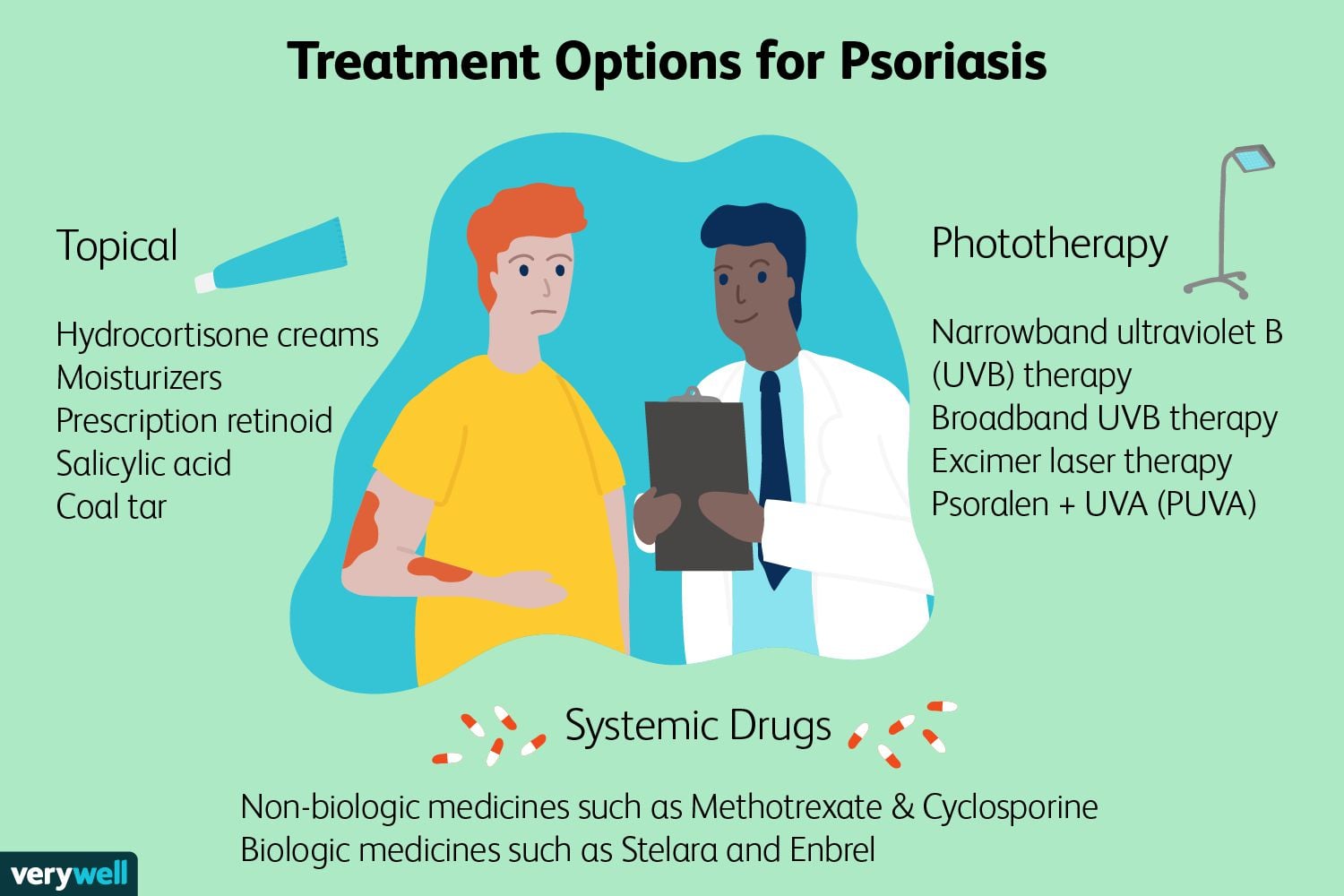 New Developments In Treatment of Adult Psoriasis - New Age Spa Institute