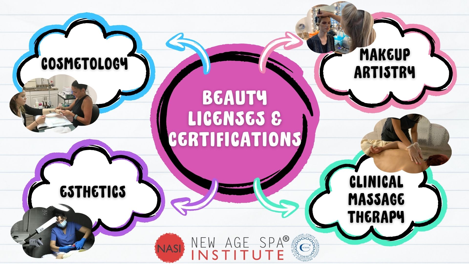 Navigating Beauty Licenses and Certifications: Define your own success ...